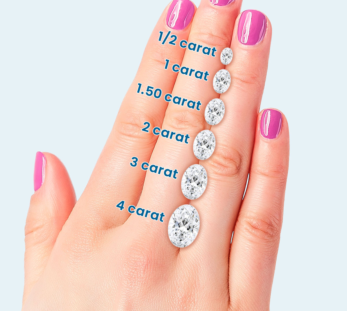 Oval Diamond Size Chart On Hand